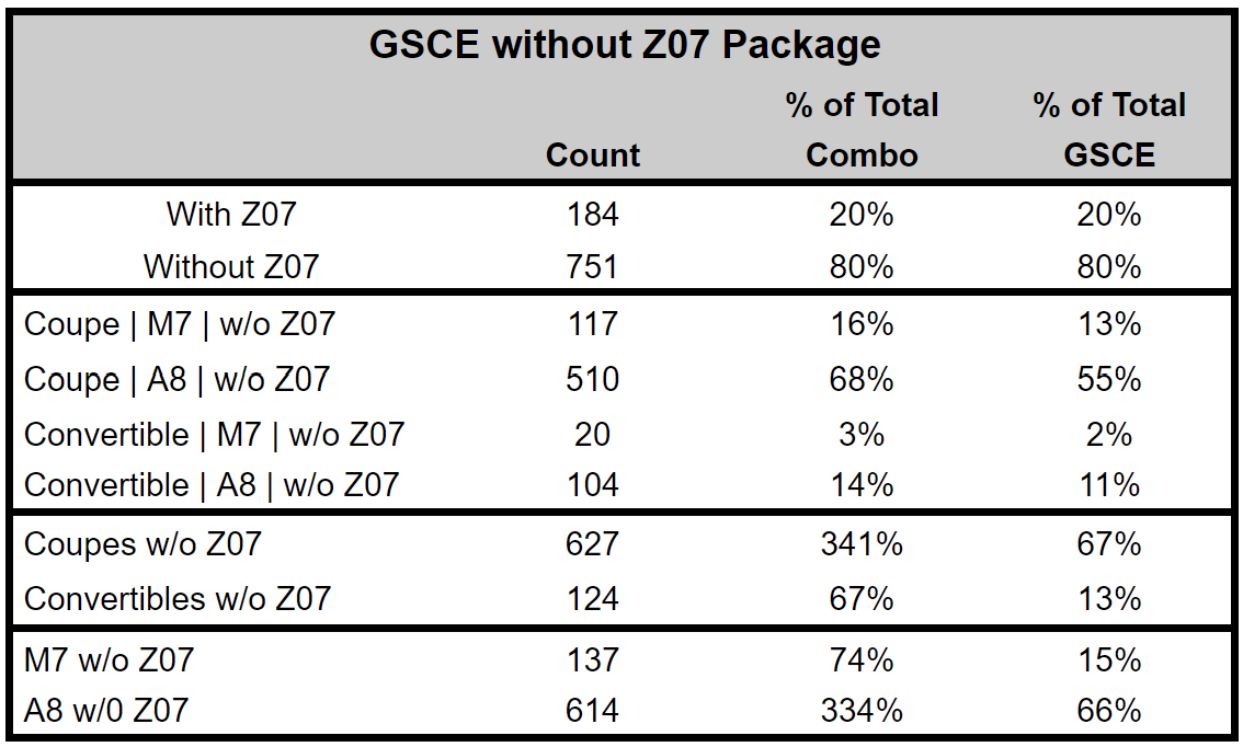 GSCE Statistics
